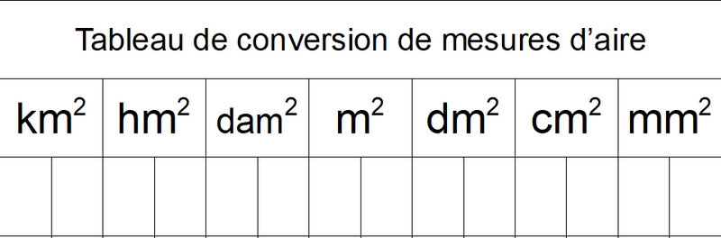 Convertir des mesures d’aire en m² – Ecole Cassin Lutterbach
